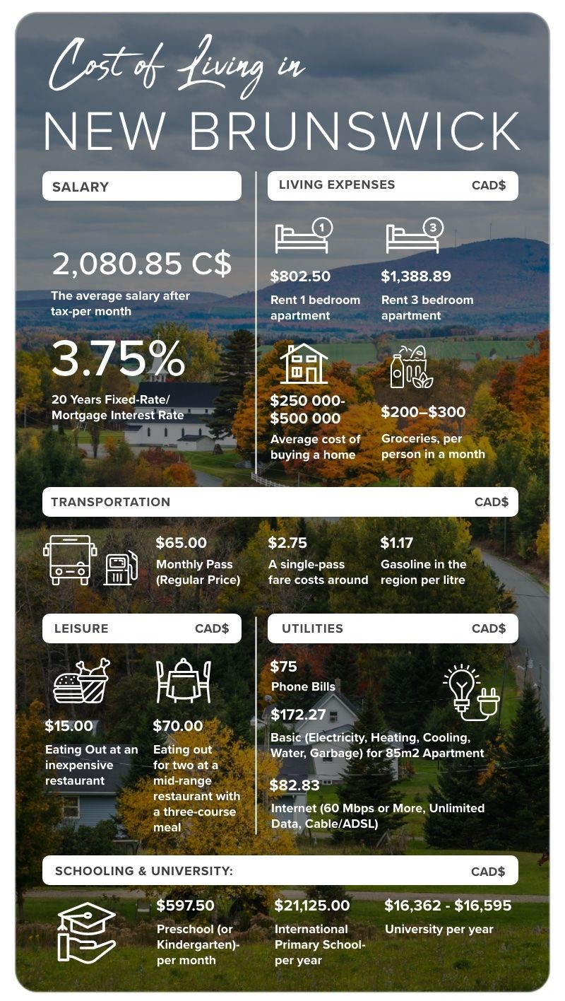 Tỉnh bang New Brunswick Canada đôi điều thú vị