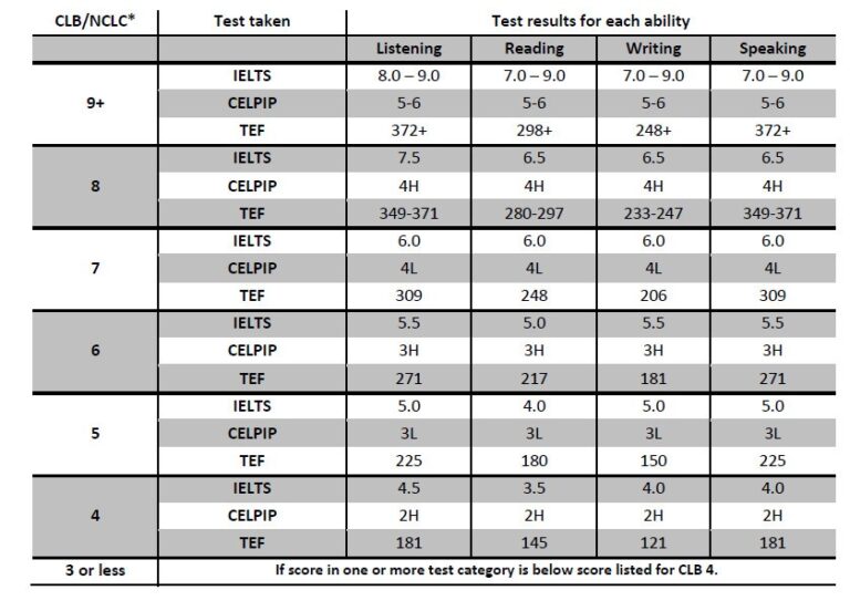 Điểm Chuẩn CLB là gì? Cách tính ra sao?