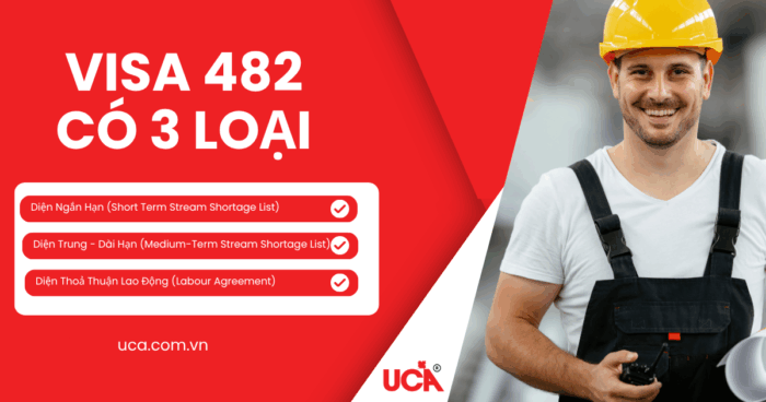 Visa 482 Úc: Hướng Dẫn Toàn Diện Từ A–Z Cùng Luật Sư Di Trú